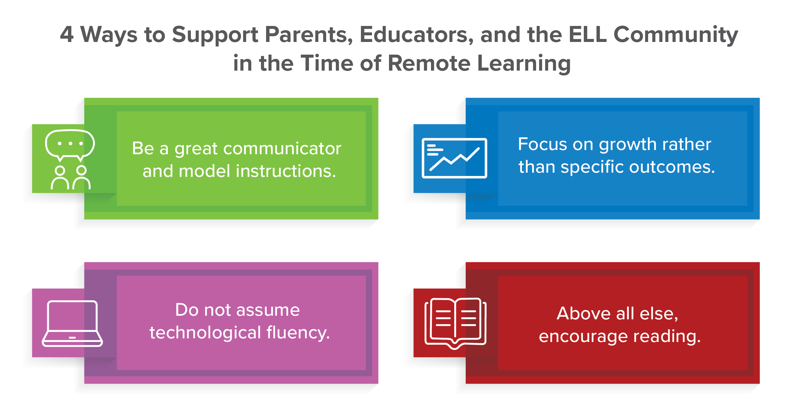 4 Ways to Support Educators and the English-Language Learner Community ... 4 Ways to Support Educators and the English-Language Learner Community ...